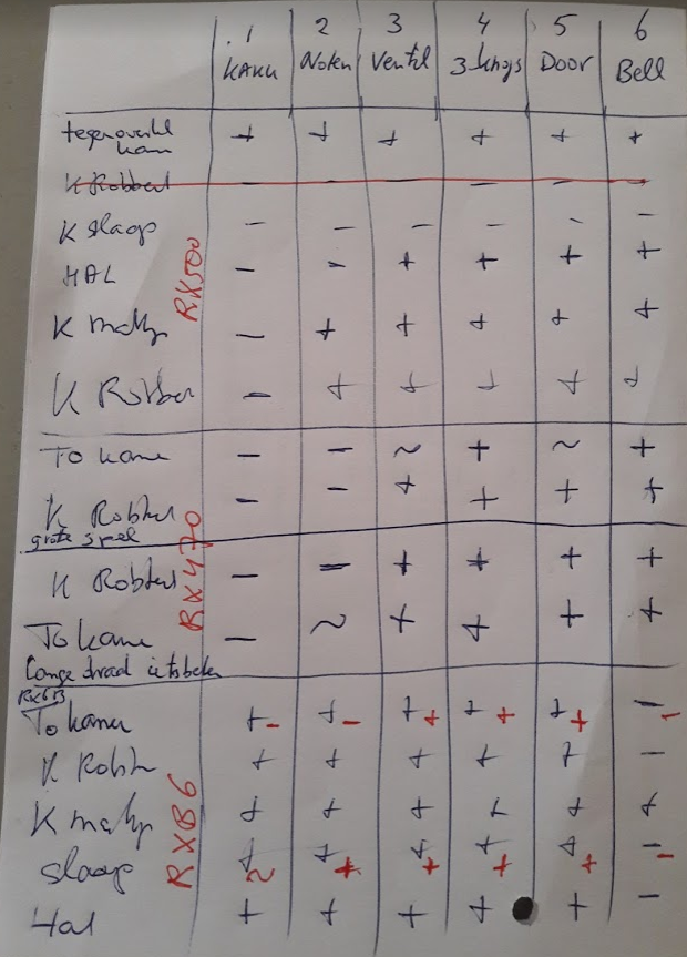 RXB6 values in RED are made with the coil antenna.